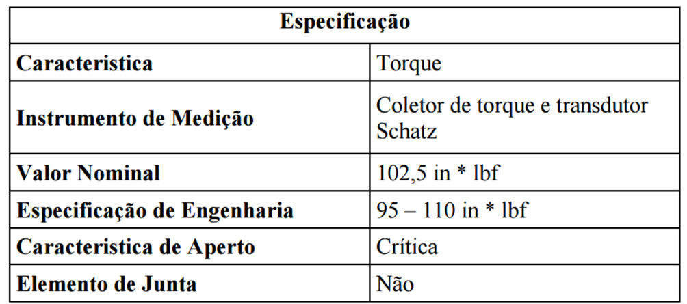 DataLyzer - Carta Farol
