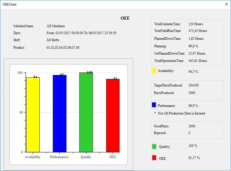 Datalyzer Spectrum - Melhoria Contínua