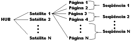 DataLyzer - Visualizando suas Estruturas de Dados