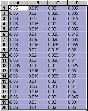 Importando dados de planilhas para o DataLyzer - CEP Tech - Software ...