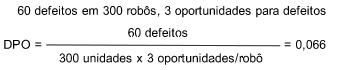 Defeitos por Oportunidade (DPO) e Defeitos por Milhão de Oportunidades ...